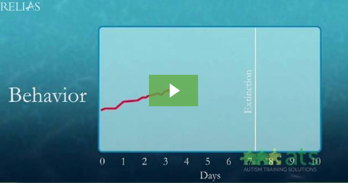 Using Extinction to Decrease Problem Behaviors [Video]