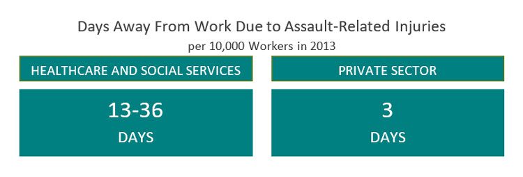 Ways to Prevent Workplace Violence in Social Service and Healthcare