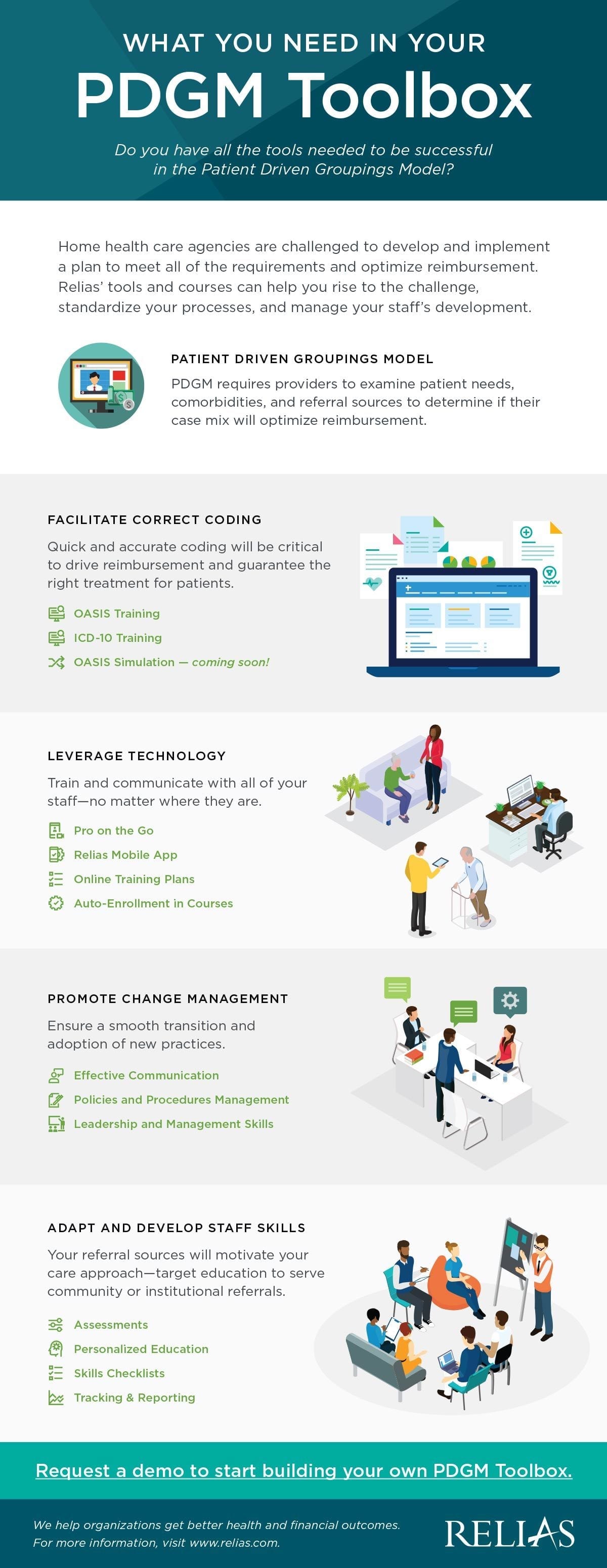 What You Need In Your PDGM Toolbox [Infographic]