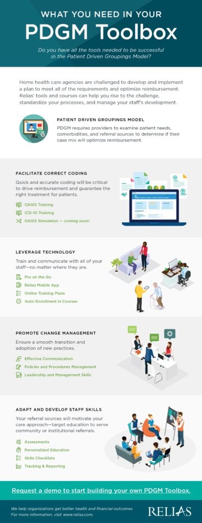 What You Need In Your PDGM Toolbox [Infographic]