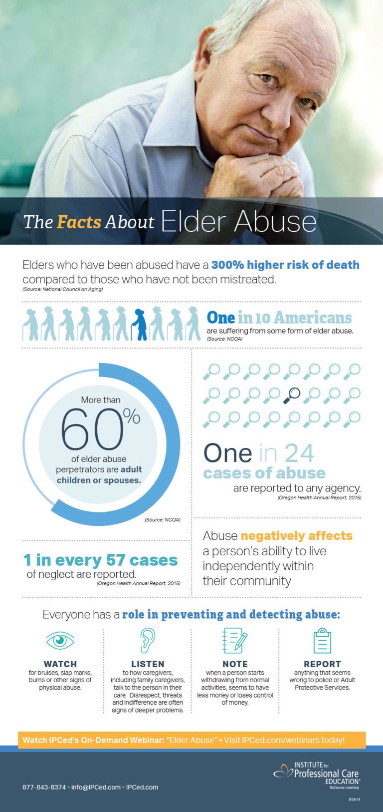 The Facts About Elder Abuse [Infographic]