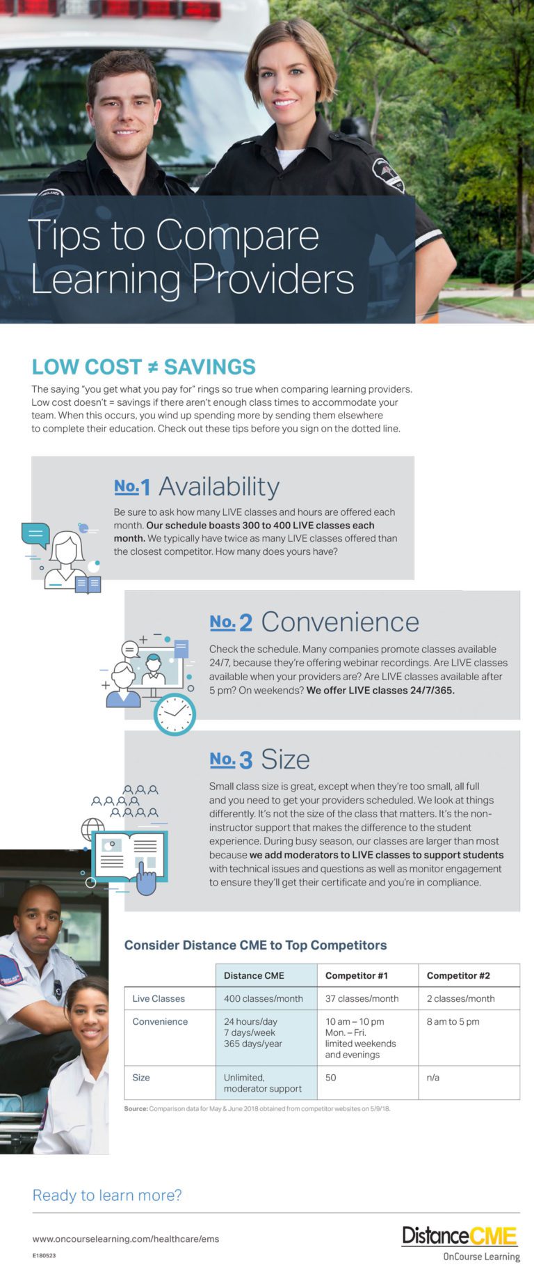 Tips to Compare EMS Learning Providers [Infographic]