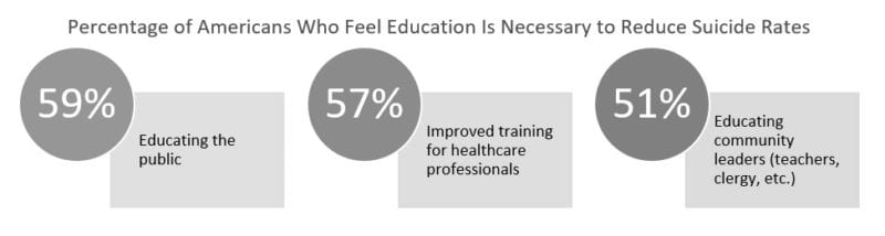 It’s Time for a Comprehensive Solution to Suicide Prevention | Relias