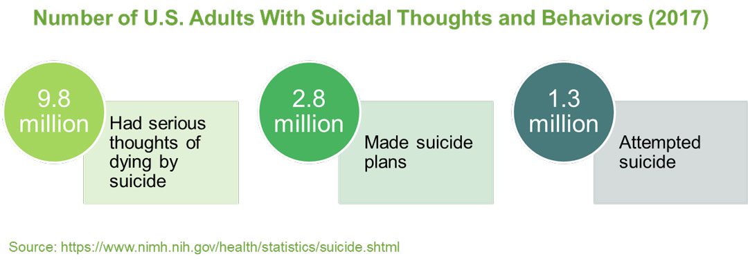 How to Improve Suicide Screenings in Primary and Integrated Care | Relias