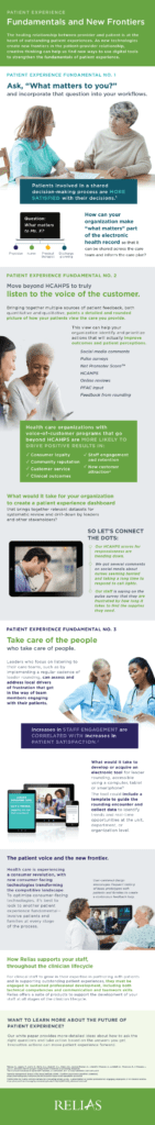 Innovation in Patient Experience [Infographic]