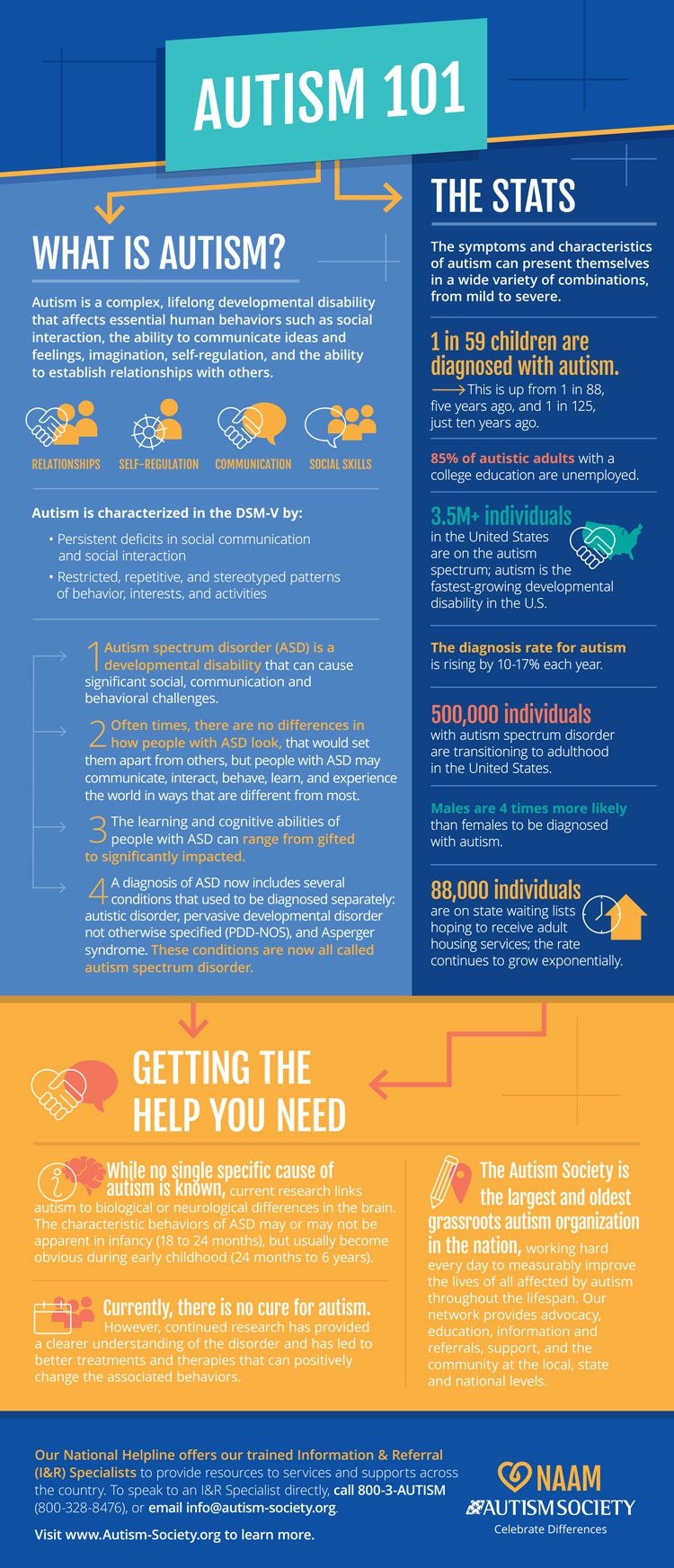 Defining Autism Defining Autism