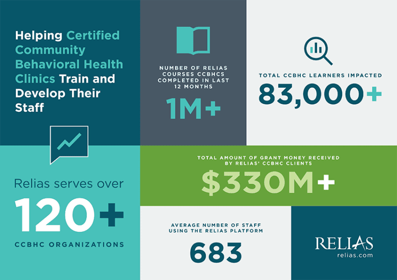 Certified Community Behavioral Health Clinics (CCBHC) | Relias