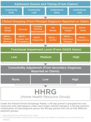 PDGM Best Practices: Ensure Smooth Claims Processing in Home Health ...