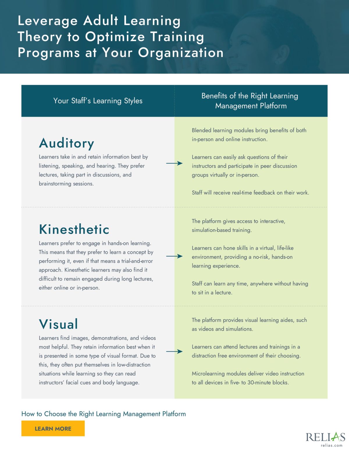 How To Meet the Needs of Adult Learning Styles | Relias