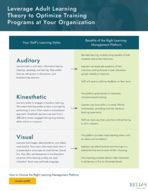 How To Meet the Needs of Adult Learning Styles | Relias