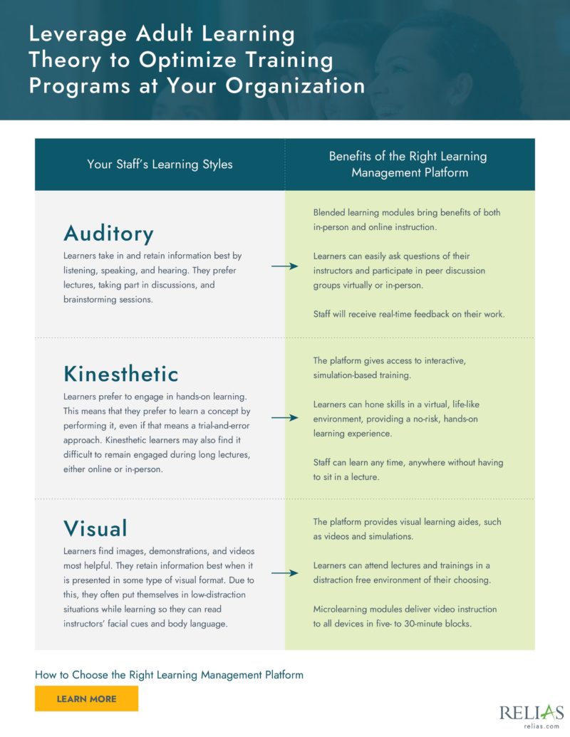 How To Meet the Needs of Adult Learning Styles | Relias