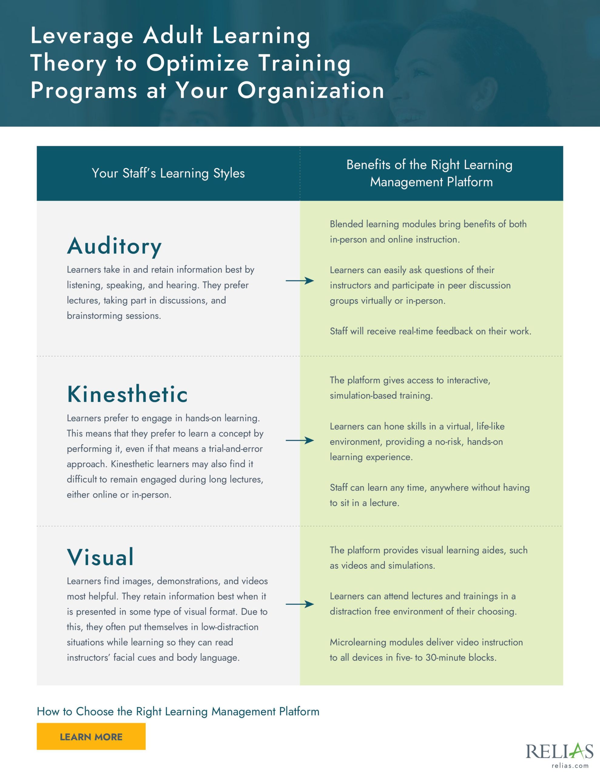 How To Meet the Needs of Adult Learning Styles | Relias