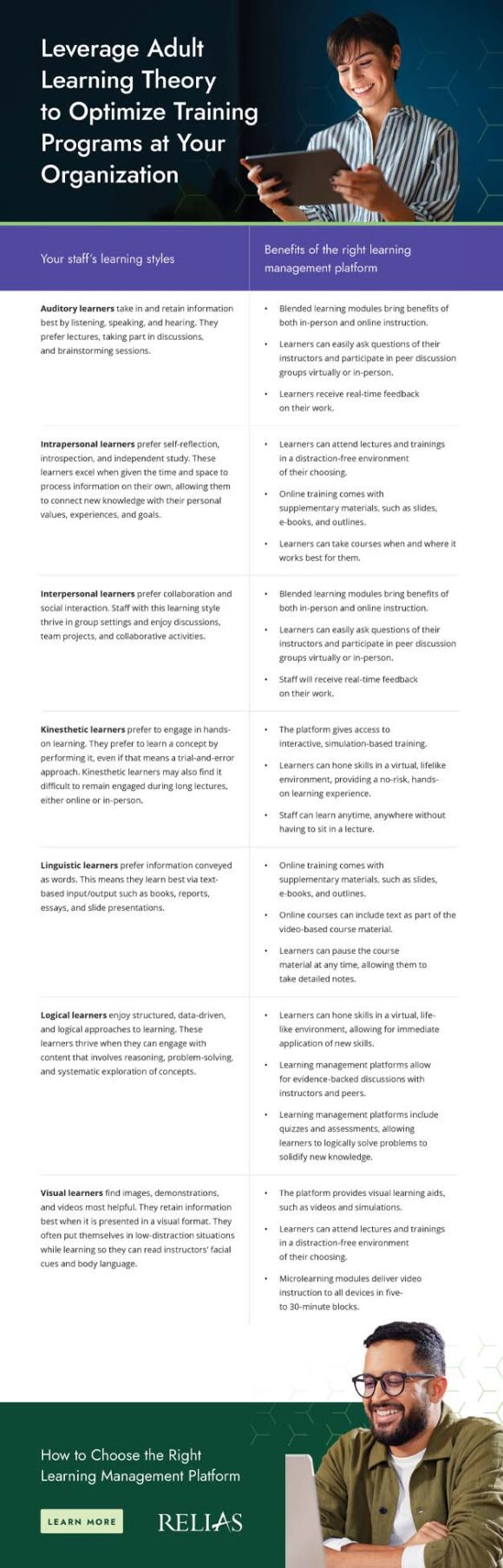 How to Meet the Needs of Adult Learning Styles | Relias