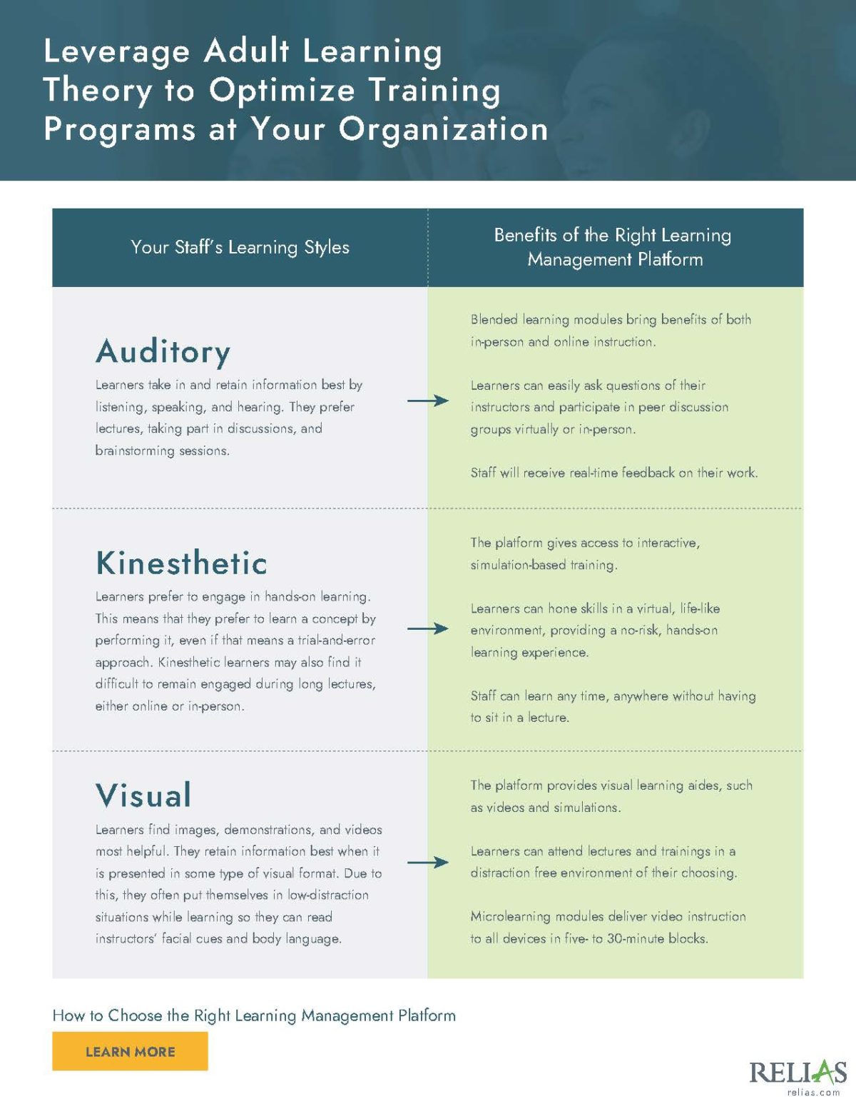 Leverage Adult Learning Theory To Optimize Training Programs