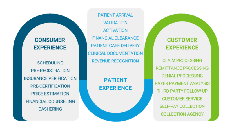 Healthcare Revenue Cycle KPIs You Should Monitor | Relias