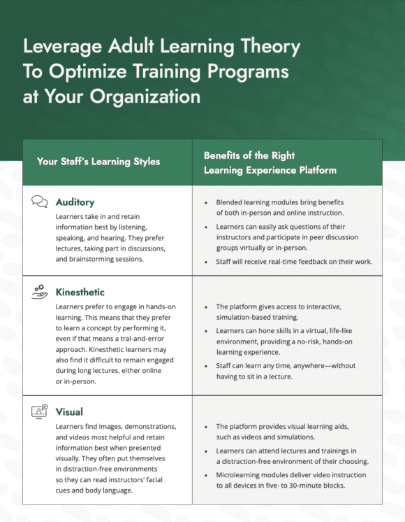 Adult Learning Theory To Optimize Your Training Programs