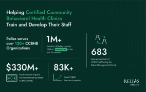 Certified Community Behavioral Health Clinics (CCBHC) | Relias