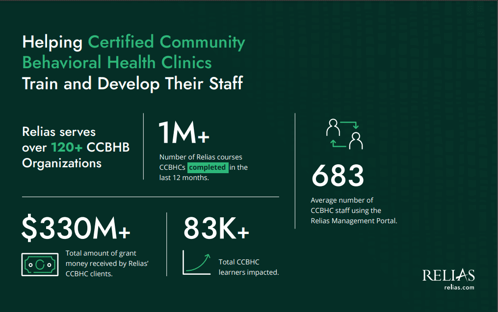 Certified Community Behavioral Health Clinics (CCBHC) | Relias