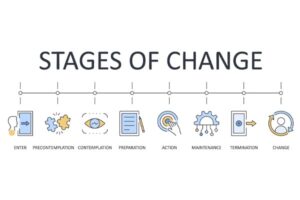 The Stages of Change Model and How To Implement It | Relias