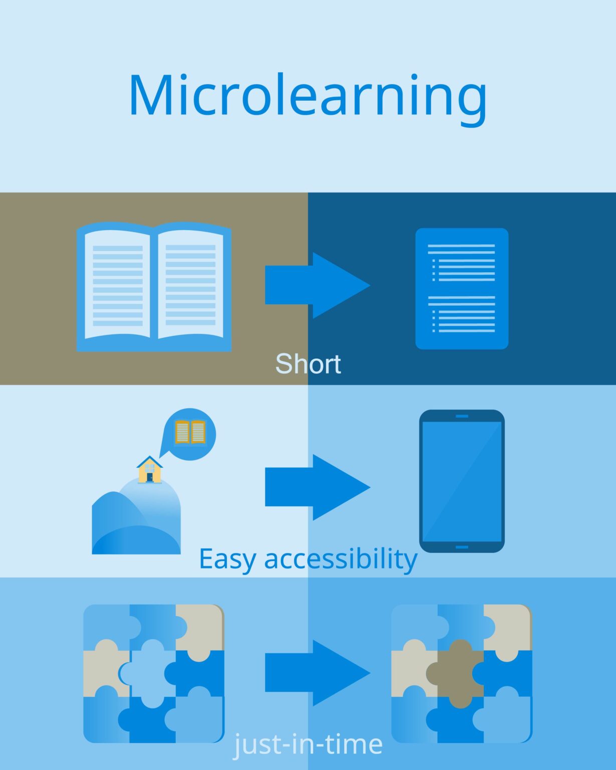 Microlearning in Healthcare Training: Enhancing Skills and Empowering Professionals | Relias