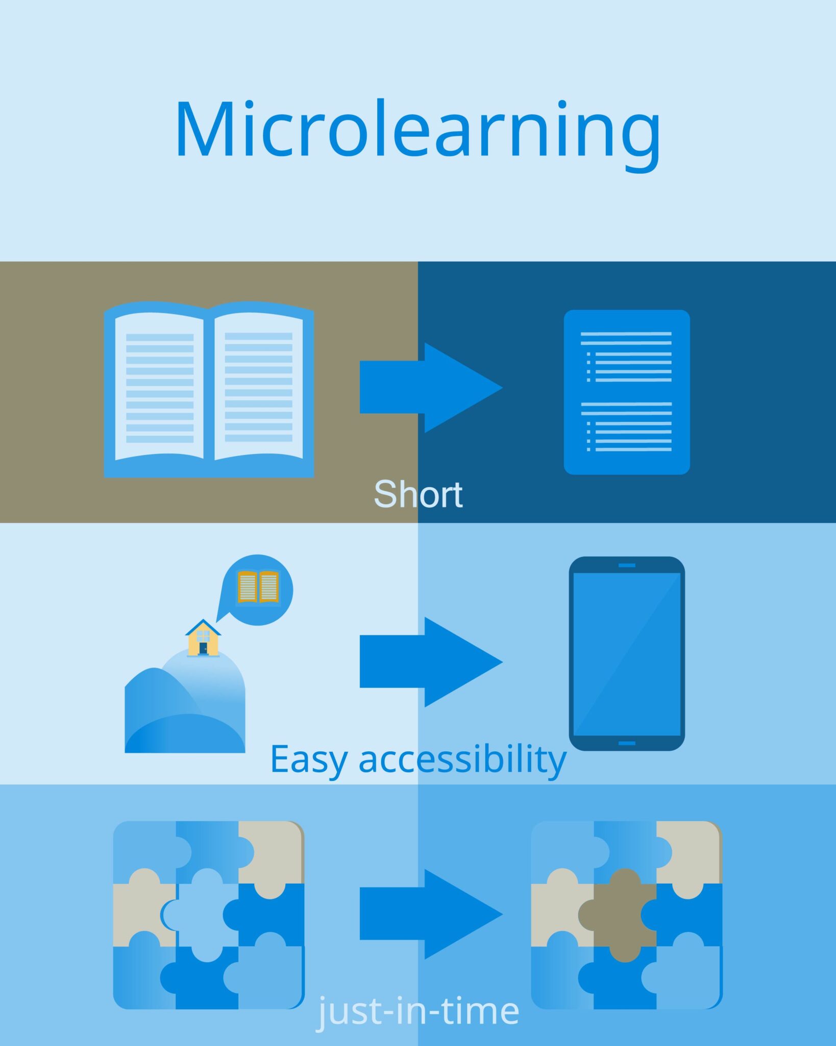 Microlearning in Healthcare Training: Enhancing Skills and Empowering ...