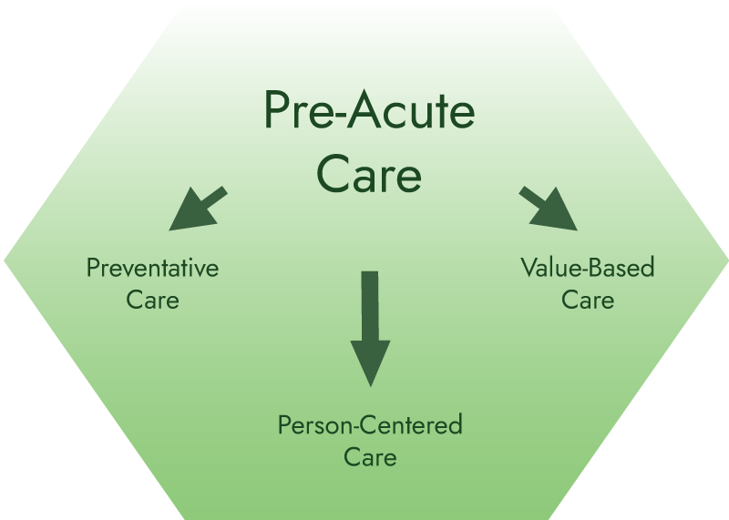 What is Pre-Acute Care and Why Do We Need it? | Relias