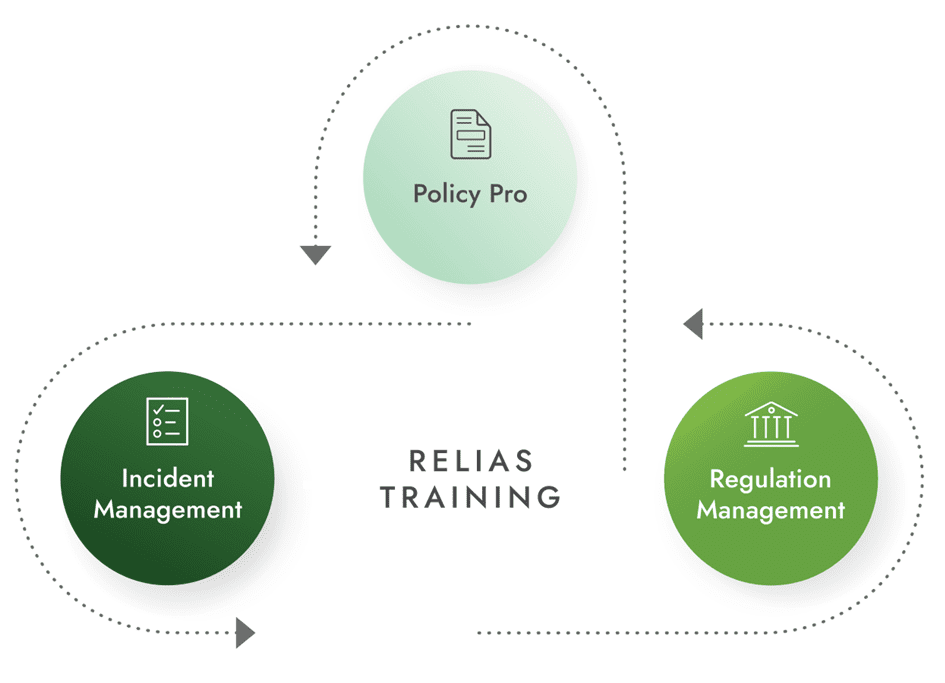 Healthcare Compliance Management Software | Relias