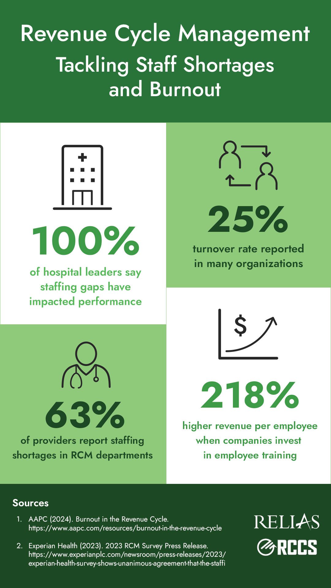 Revenue Cycle Staffing Challenges: Tackling Staff Shortages and Burnout ...